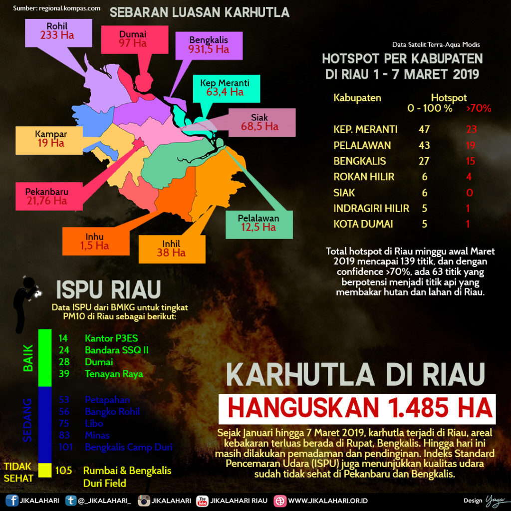 Polusi Asap Kembali Melanda Riau, Gubernur Segera Bentuk Fasilitas ...