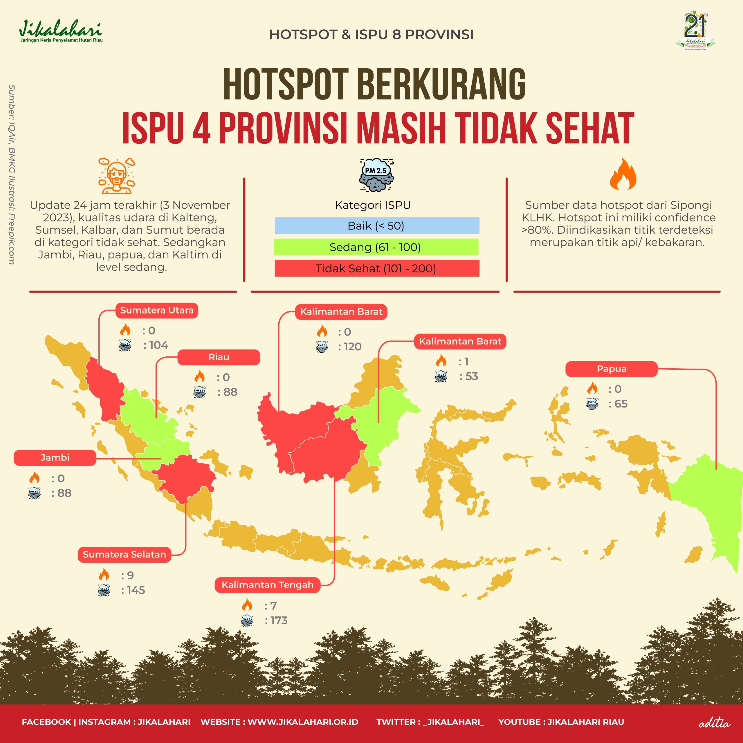 ISPU dan Hotspot 8 Provinsi 3 November 2023 – Jikalahari