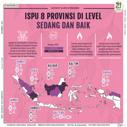 ISPU dan Hotspot 8 Provinsi 4 Desember 2023 – Jikalahari