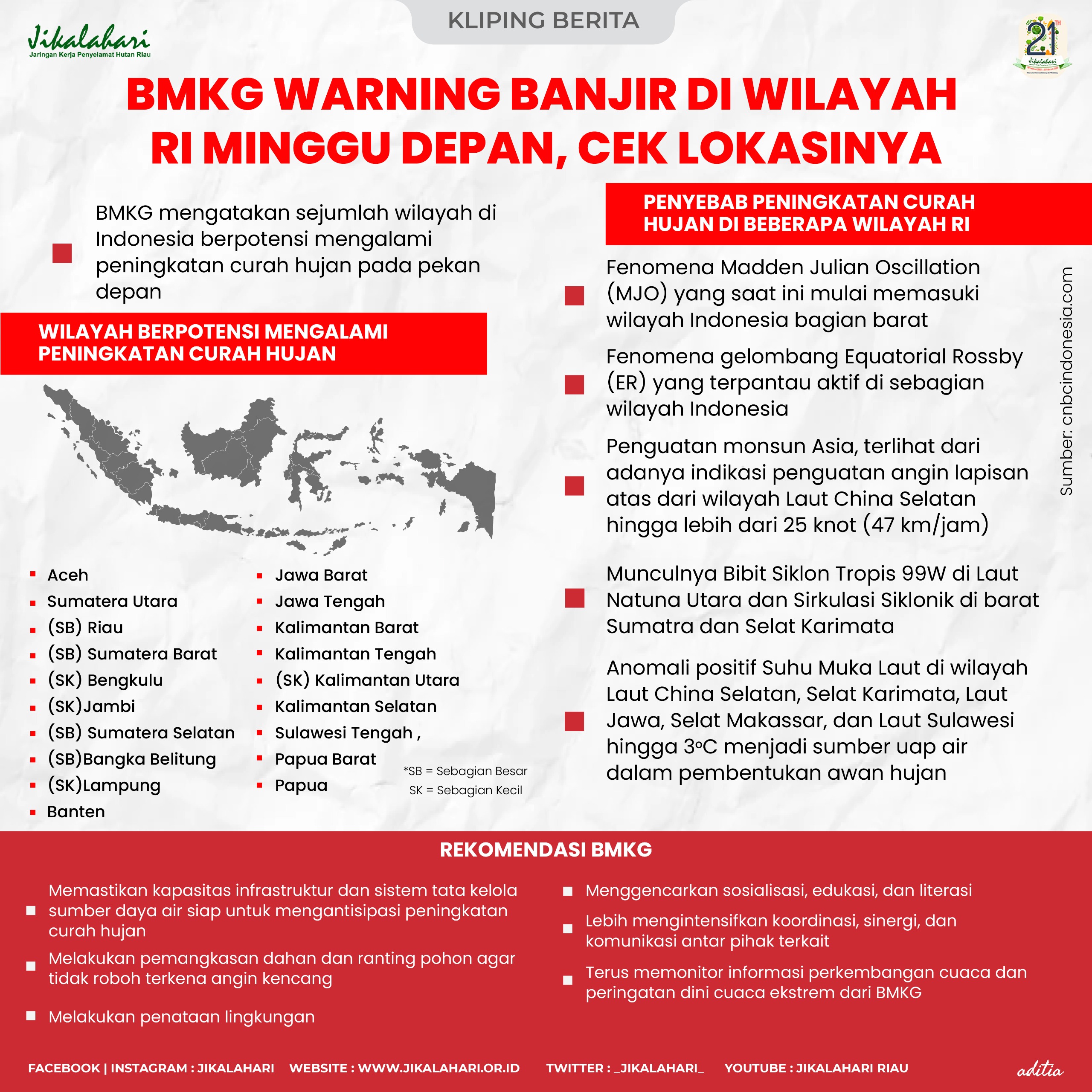 BMKG Warning Banjir di Wilayah RI Minggu Depan, Cek Lokasinya – Jikalahari
