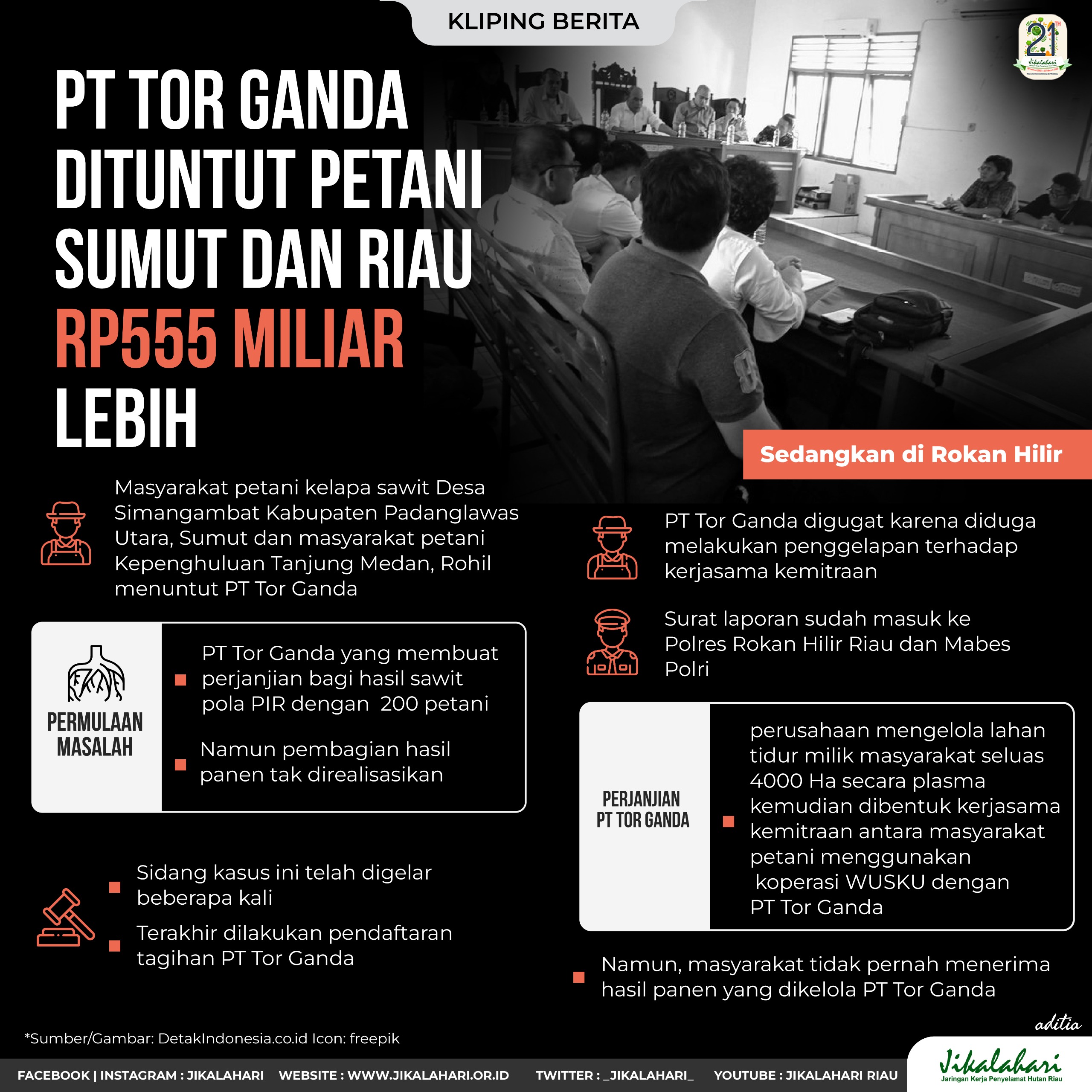PT Tor Ganda Dituntut Petani Sumut dan Riau Lebih Rp 555 Miliar ...
