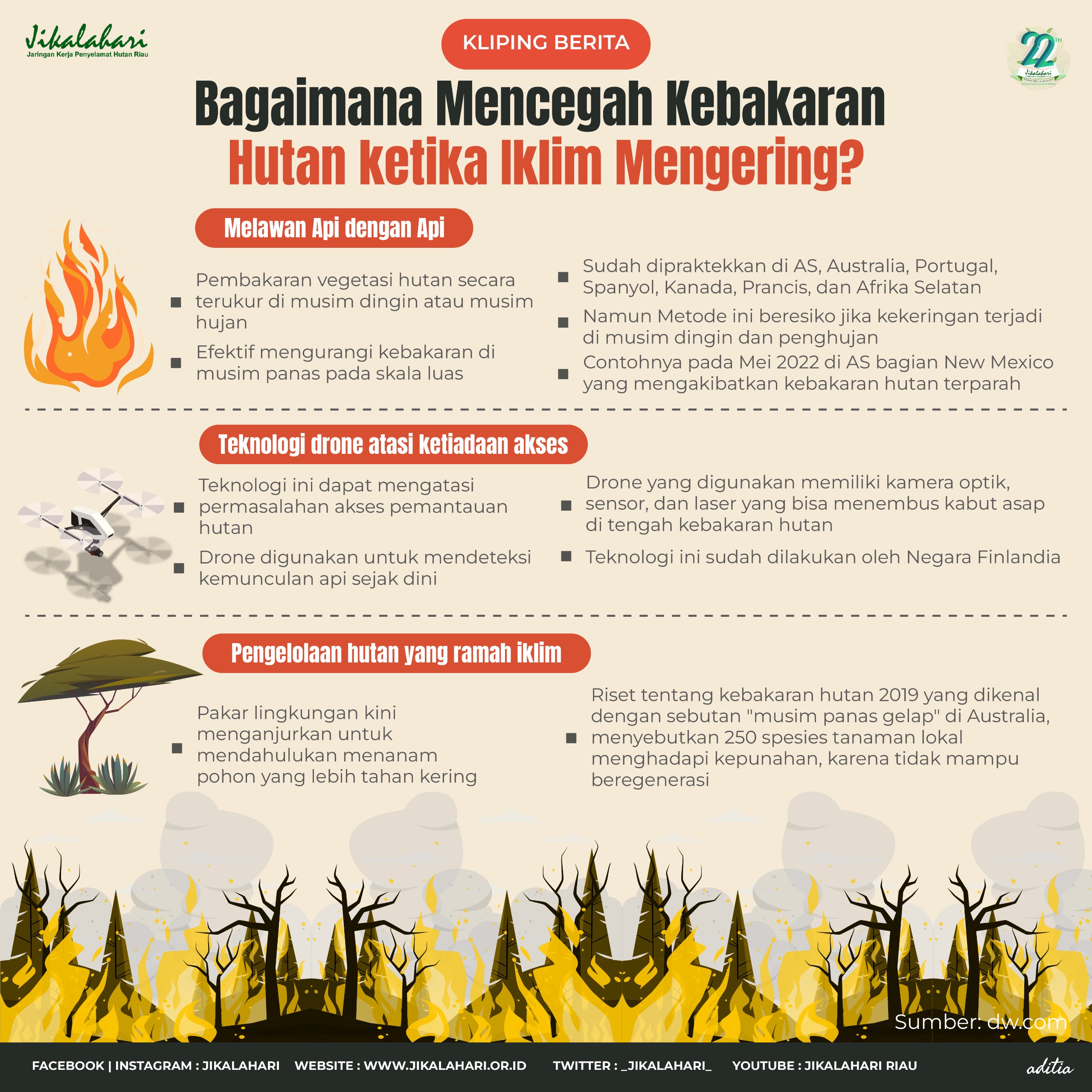 Bagaimana Mencegah Kebakaran Hutan ketika Iklim Mengering? – Jikalahari