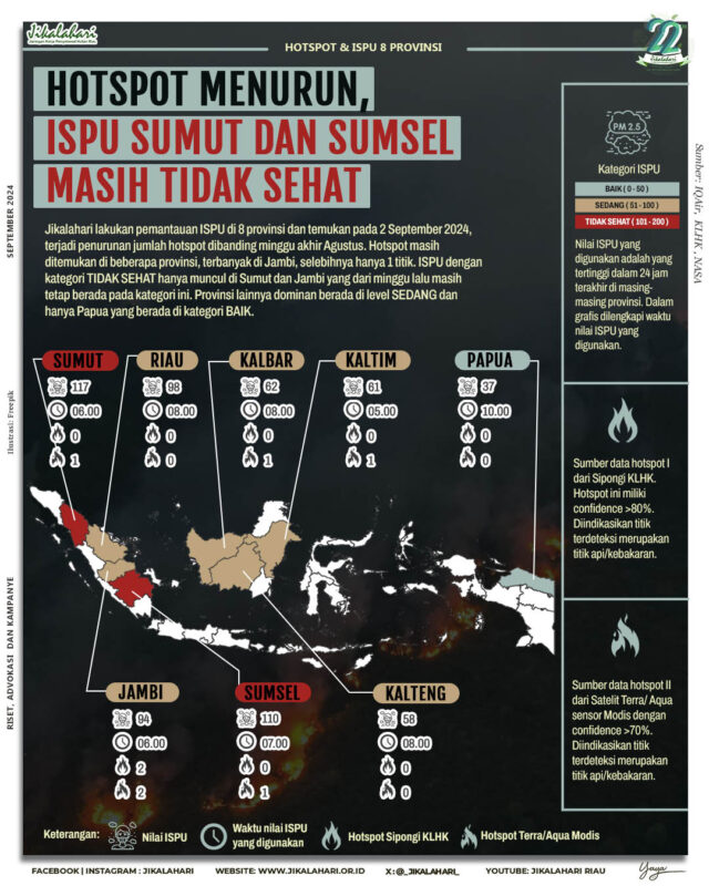 ISPU dan Hotspot 8 Provinsi 2 September 2024 – Jikalahari